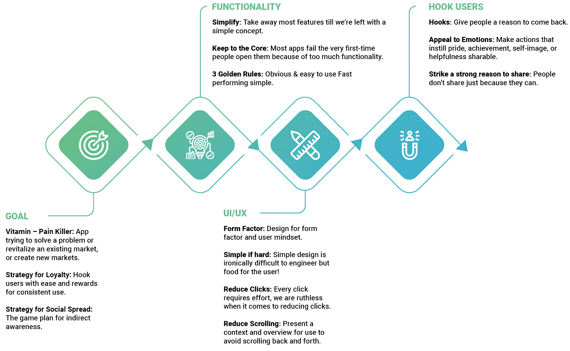 Product Engineering - Innoflexion