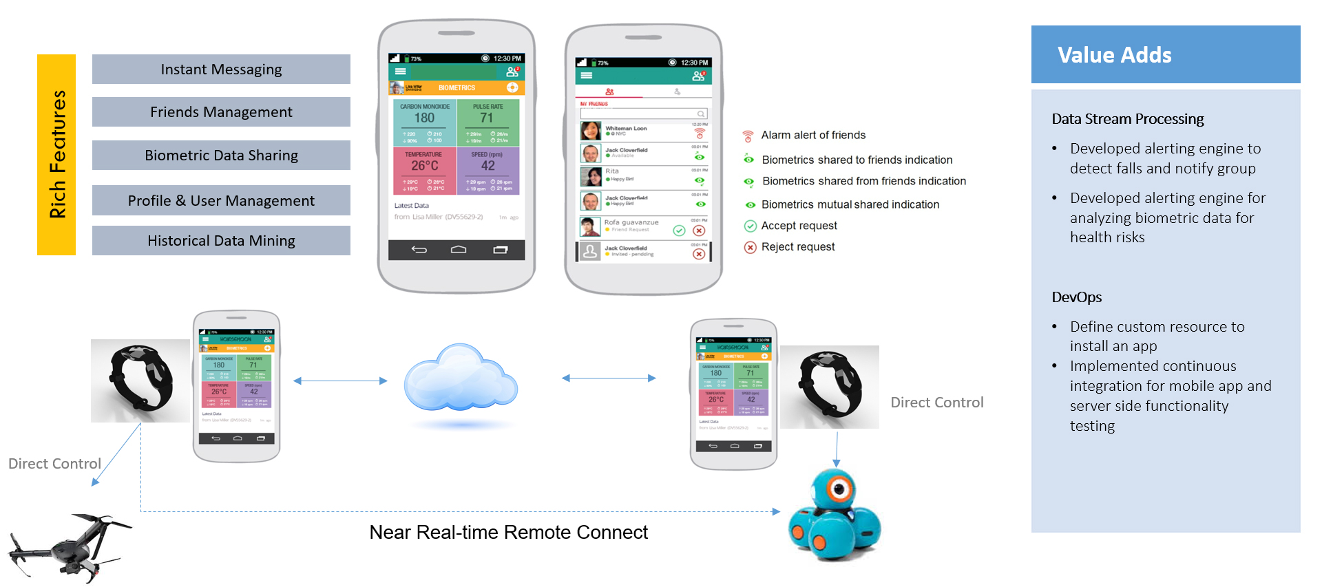 Wearables With Peer 2 Peer Control - Innoflexion